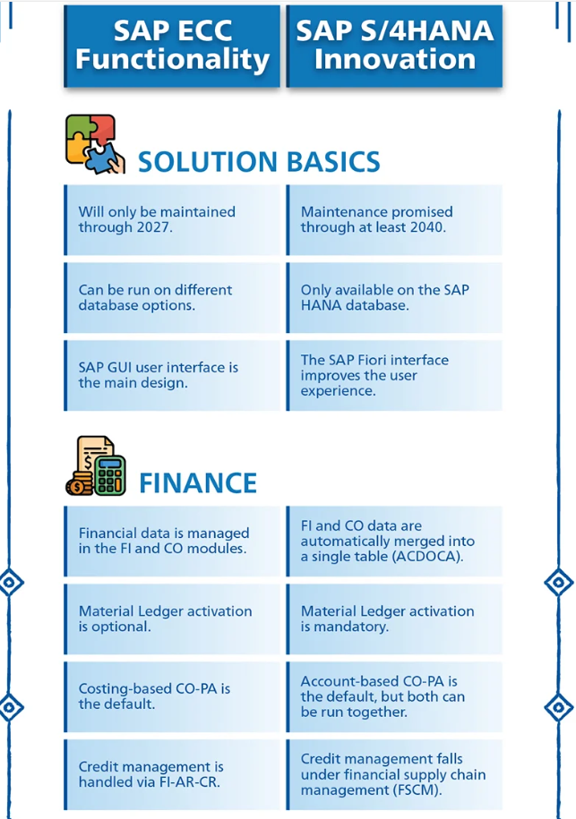 Differenze Chiave fra SAP ECC e SAP S/4 HANA | SapProfession