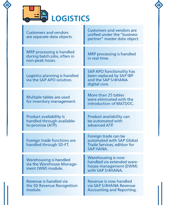 Differenze Chiave fra SAP ECC e SAP S/4 HANA | SapProfession