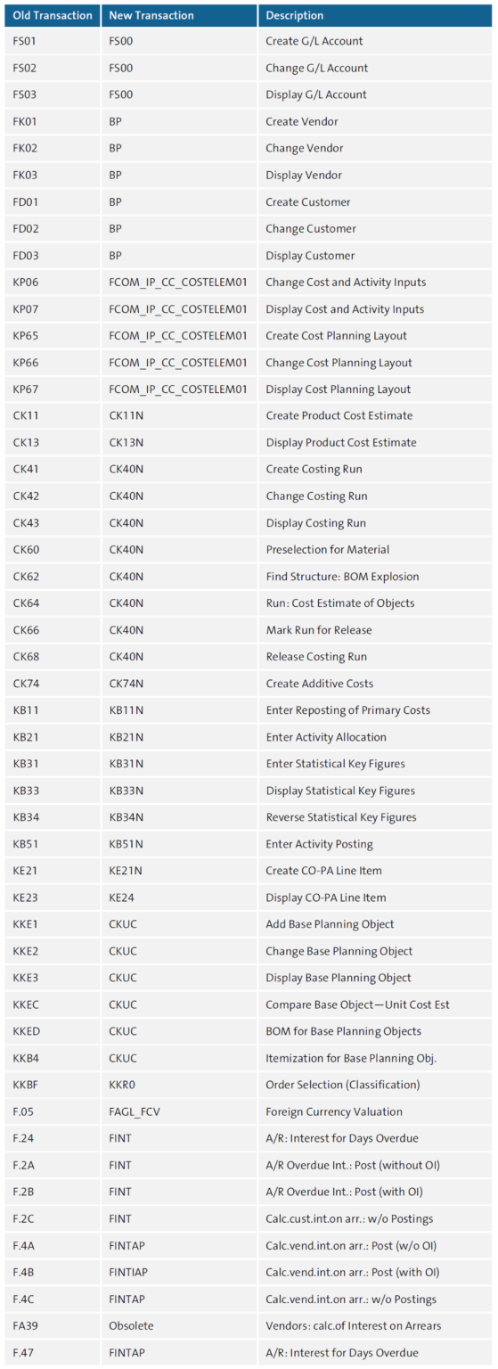 Codici di transazione finanziaria obsoleti e nuovi